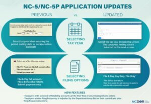 NCDOR Updates NC-5/NC-5P Application - North Carolina Association of ...