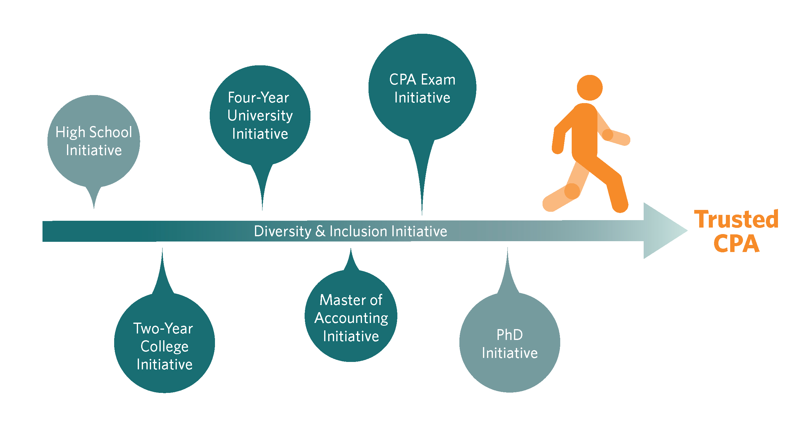 About | NC CPA Foundation