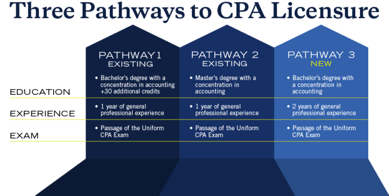 Alternative Pathways | NCACPA